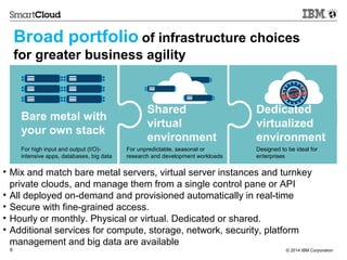 IBM Softlayer Bluemix Marketplace | PPT