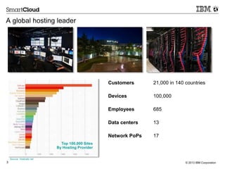 IBM SoftLayer Overview - July 2014 | PPTX | Cloud Computing | Internet