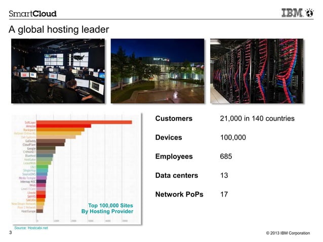 IBM SoftLayer Overview - July 2014 | PPT
