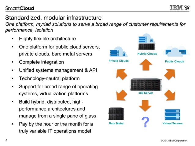IBM SoftLayer Overview - July 2014 | PPT