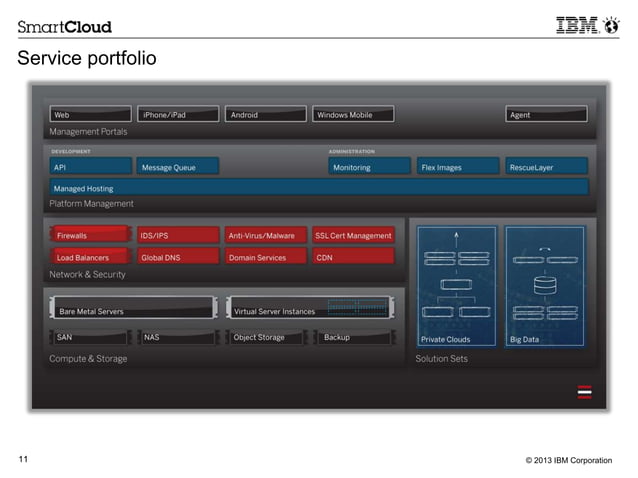 IBM SoftLayer Overview - July 2014 | PPTX | Cloud Computing | Internet