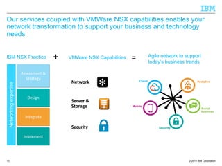 IBM Software Defined Networking = Brave New World of IT | PDF