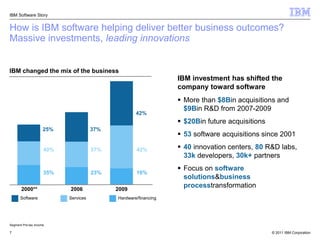 IBM Software Story | PDF