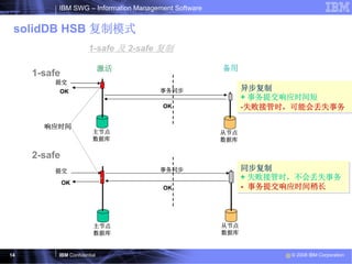 Ibm solid db overview v6.3 20090320 | PPT