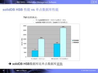 Ibm solid db overview v6.3 20090320 | PPT