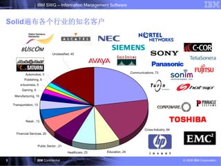 Ibm solid db overview v6.3 20090320 | PPT