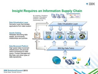 IBM Solutions Connect 2013 - Data Warehousing In A Big Data World | PPTX