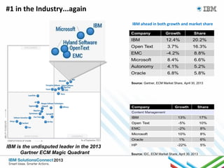 IBM Solutions Connect 2013 - Enterprise Content Management | PPT