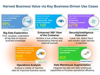 IBM Solutions Connect 2013 - Getting started with Big Data | PPT