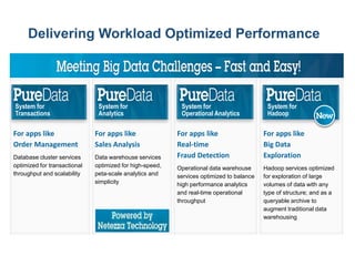 IBM Solutions Connect 2013 - Getting started with Big Data | PPT