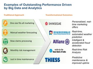 IBM Solutions Connect 2013 - Getting started with Big Data | PPT