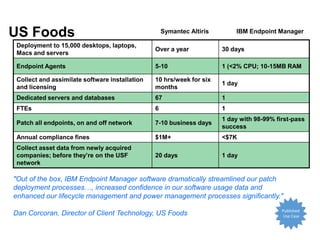 IBM Solutions Connect 2013 - Increase Efficiency by Automating IT Asset ...