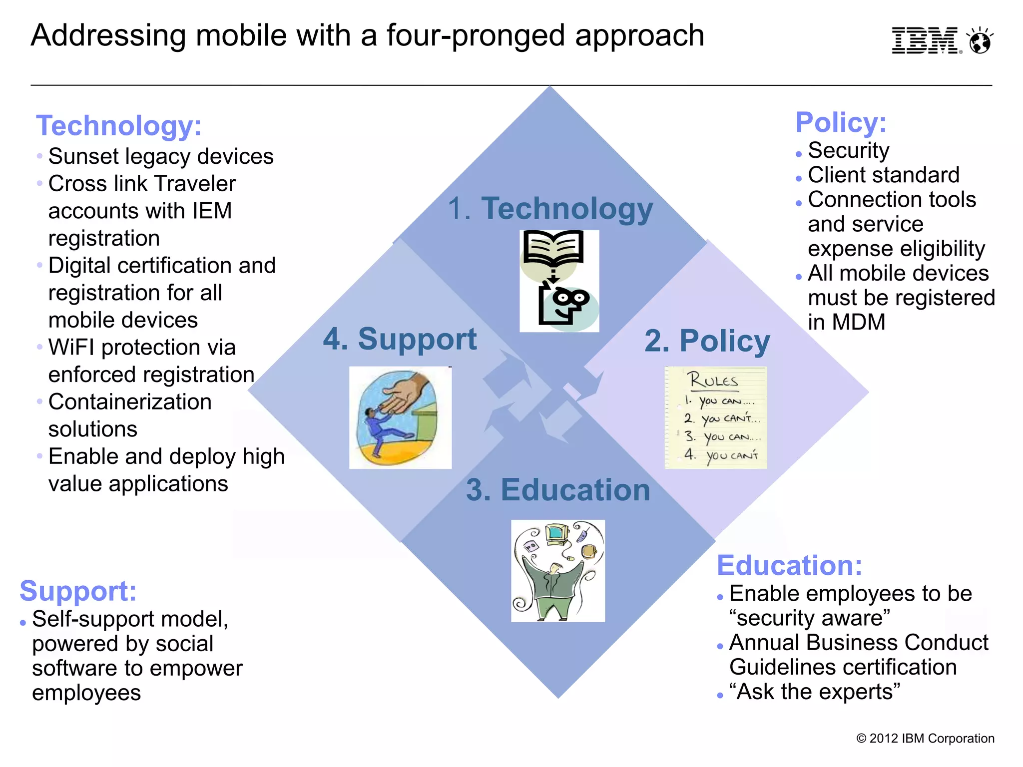 Ibm solutions for the mobile enterprise | PDF | Smartphones | Consumer ...