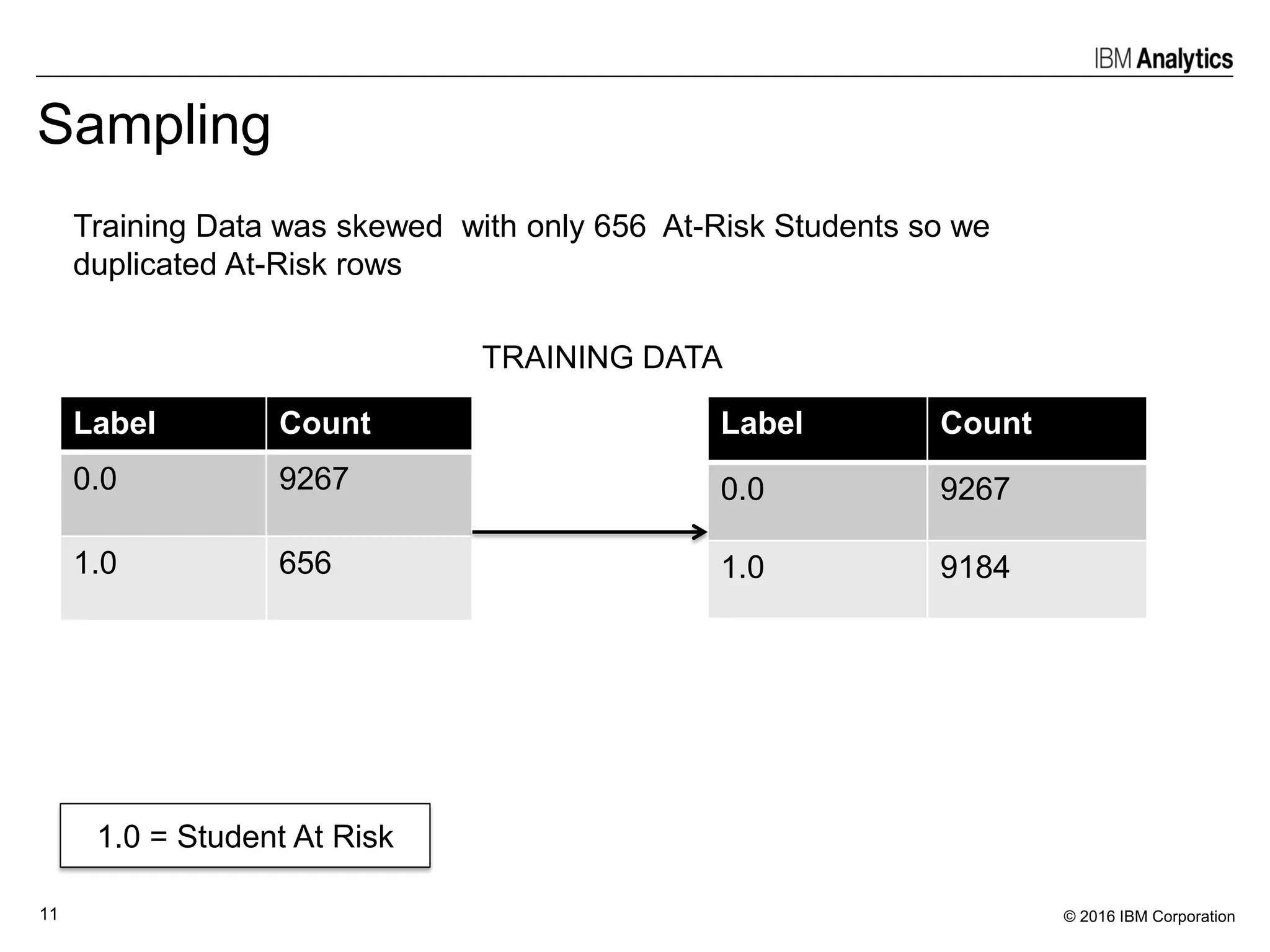 Apache Spark Use case for Education Industry | PDF
