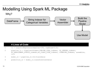 Apache Spark Use case for Education Industry | PDF