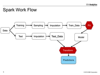 Apache Spark Use case for Education Industry | PDF