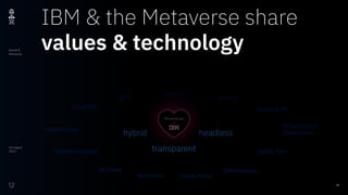 IBM Spatial & Metaverse - Leading the Immersive Enterprise | PPT