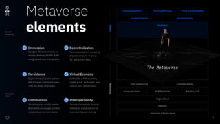 IBM Spatial & Metaverse - Leading the Immersive Enterprise | PPT