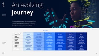 IBM Spatial & Metaverse - Leading the Immersive Enterprise | PPT