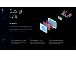 IBM Spatial & Metaverse | PPT