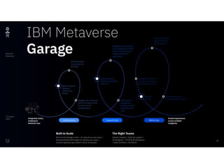 IBM Spatial & Metaverse | PPT