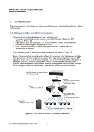 Ibm spectrum archive ee v1.2.2 performance white_paper v1.1 | PDF