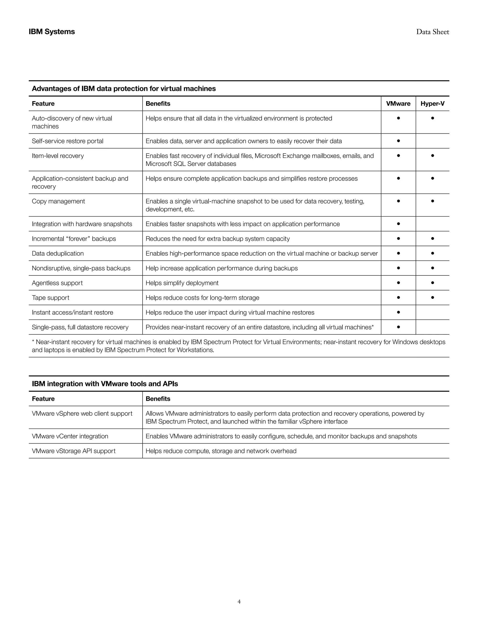 Ibm spectrum protect | PDF