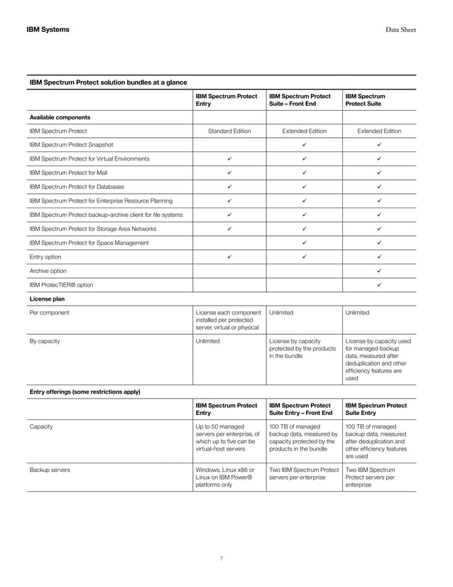 Ibm spectrum protect | PDF