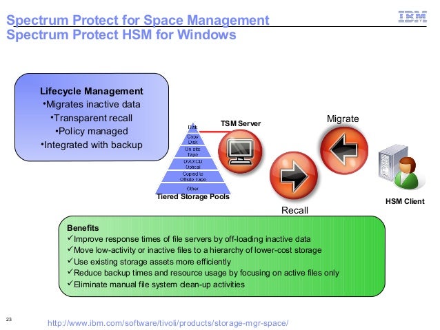 Ibm Spectrum Protect Overview