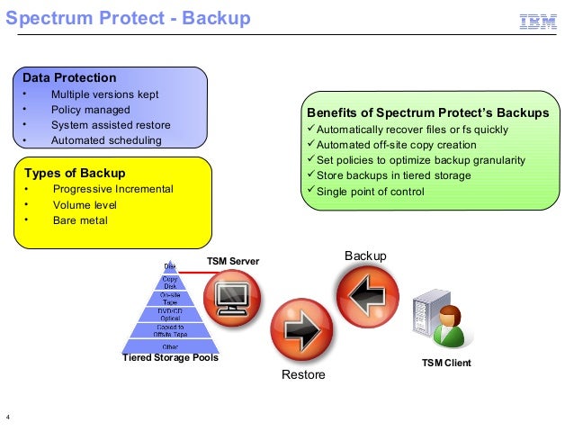 Ibm spectrum protect overview