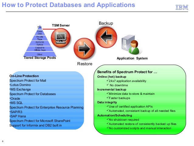 Ibm spectrum protect overview