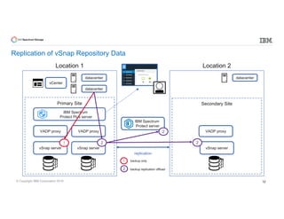 IBM Spectrum Protect and IBM Spectrum Protect Plus - What's new! June ...