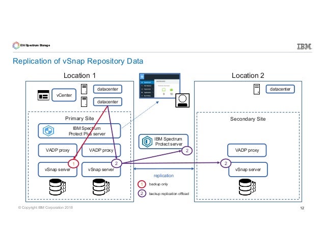 IBM Spectrum Protect and IBM Spectrum Protect Plus - What's new! June…