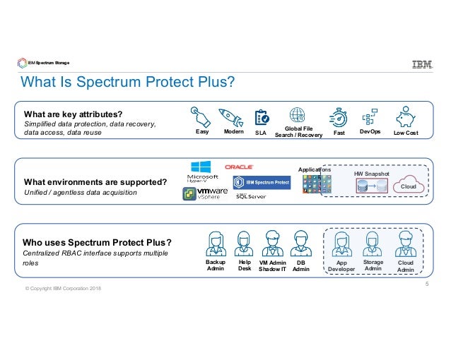 Ibm Spectrum Protect And Ibm Spectrum Protect Plus Whats New June