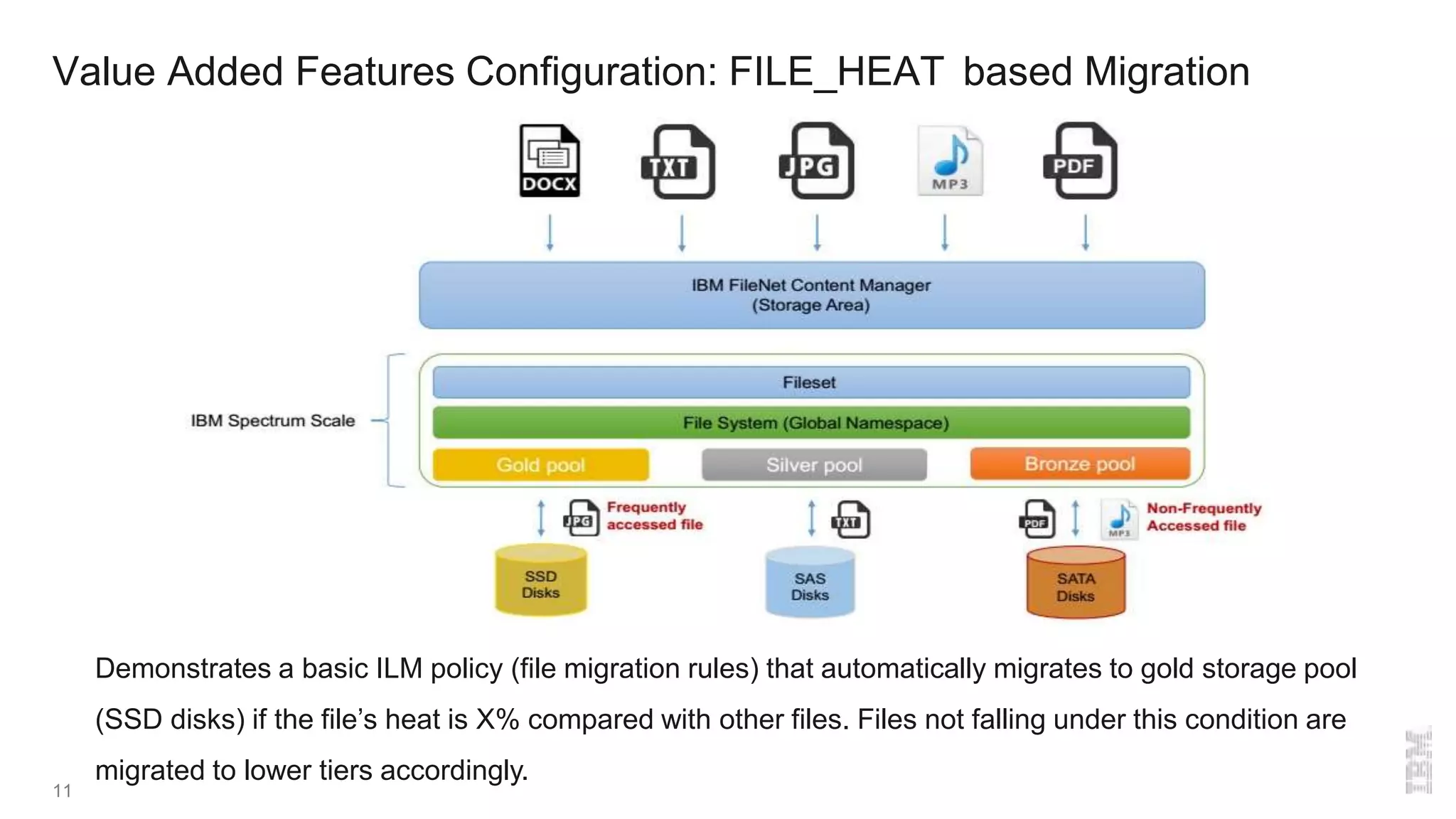 IBM Spectrum Scale ECM - Winning Combination | PDF