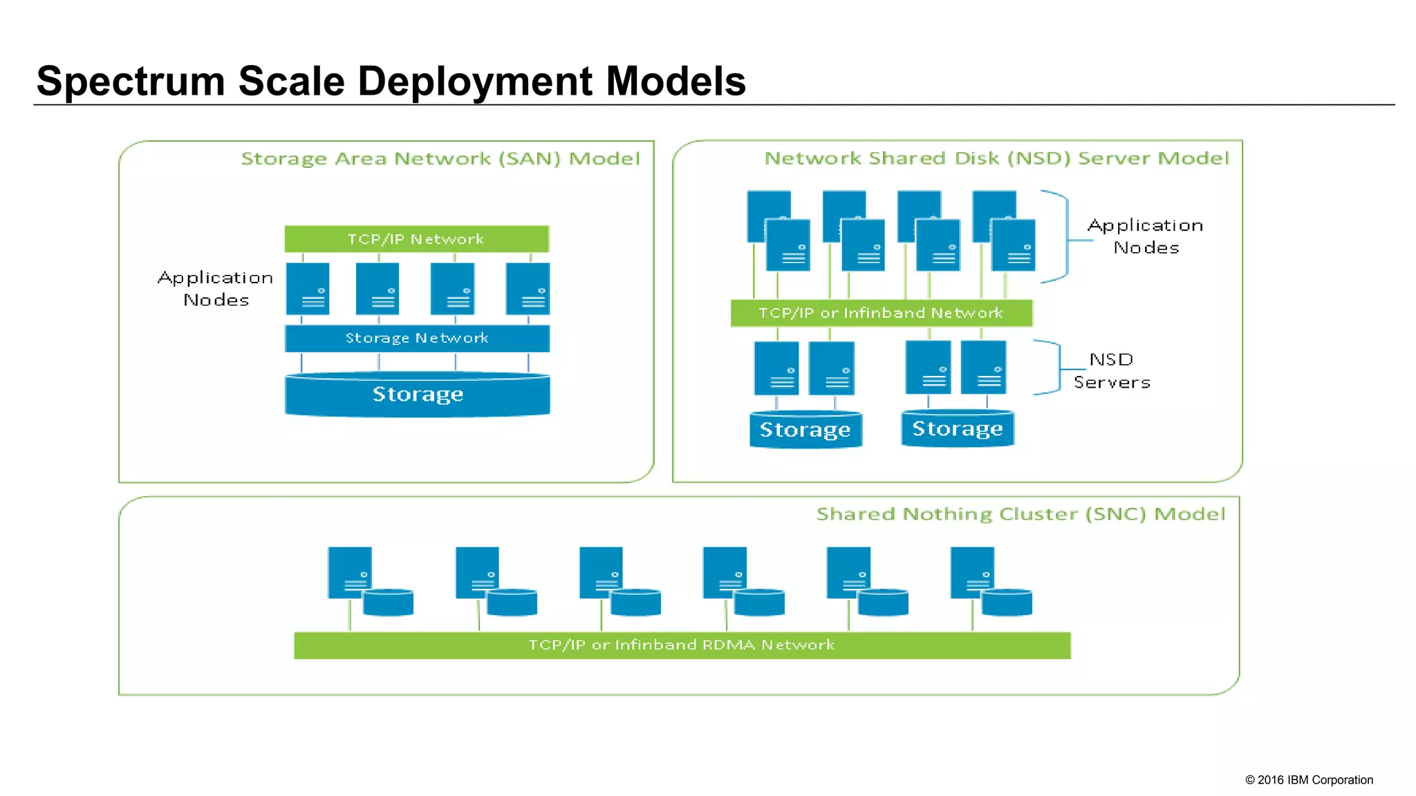 Ibm spectrum scale_backup_n_archive_v03_ash | PPTX | Cloud Computing | Internet