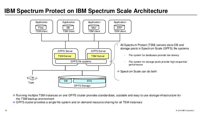 Ibm spectrum scale_backup_n_archive_v03_ash