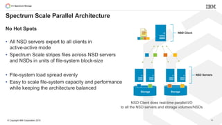 IBM Spectrum Scale Overview november 2015 | PPTX