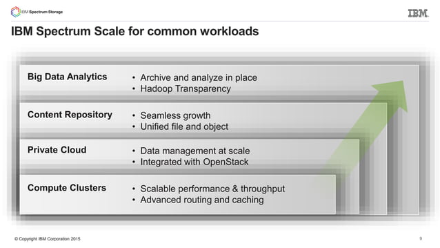 IBM Spectrum Scale Overview november 2015 | PPT