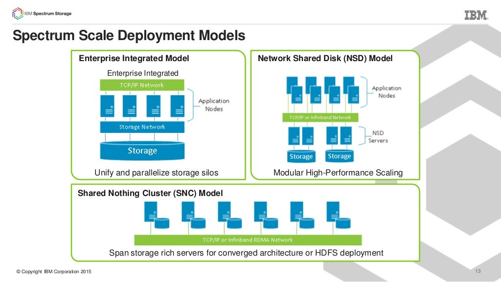Ibm Spectrum Scale Overview November 2015