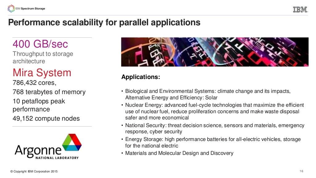 Ibm Spectrum Scale Overview November 2015