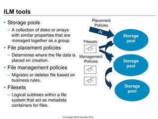 Ibm spectrum scale fundamentals workshop for americas part 3 ...