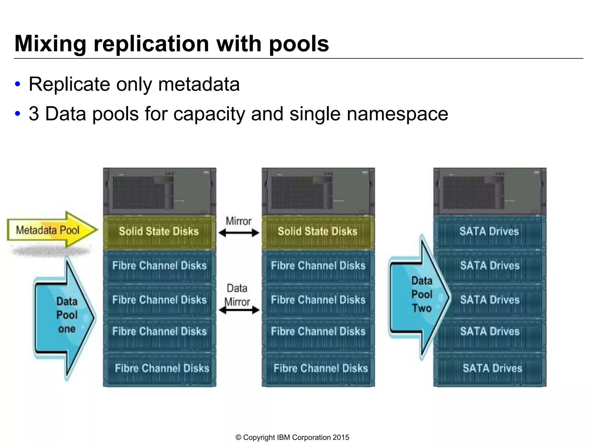 Ibm Spectrum Scale Fundamentals Workshop For Americas Part 4 Spectrum
