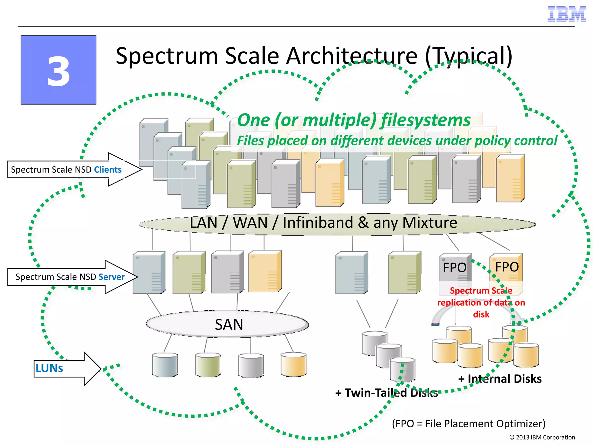 Ibm spectrum scale fundamentals workshop for americas part 4 spectrum scale_replication_and ...