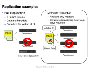 Ibm spectrum scale fundamentals workshop for americas part 4 spectrum scale_replication_and ...