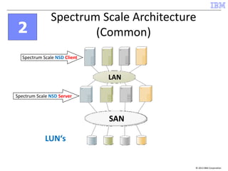 Ibm spectrum scale fundamentals workshop for americas part 4 spectrum scale_replication_and ...