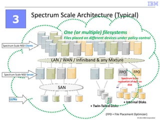 Ibm spectrum scale fundamentals workshop for americas part 4 spectrum ...