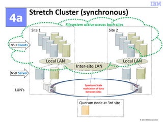 Ibm spectrum scale fundamentals workshop for americas part 4 spectrum scale_replication_and ...