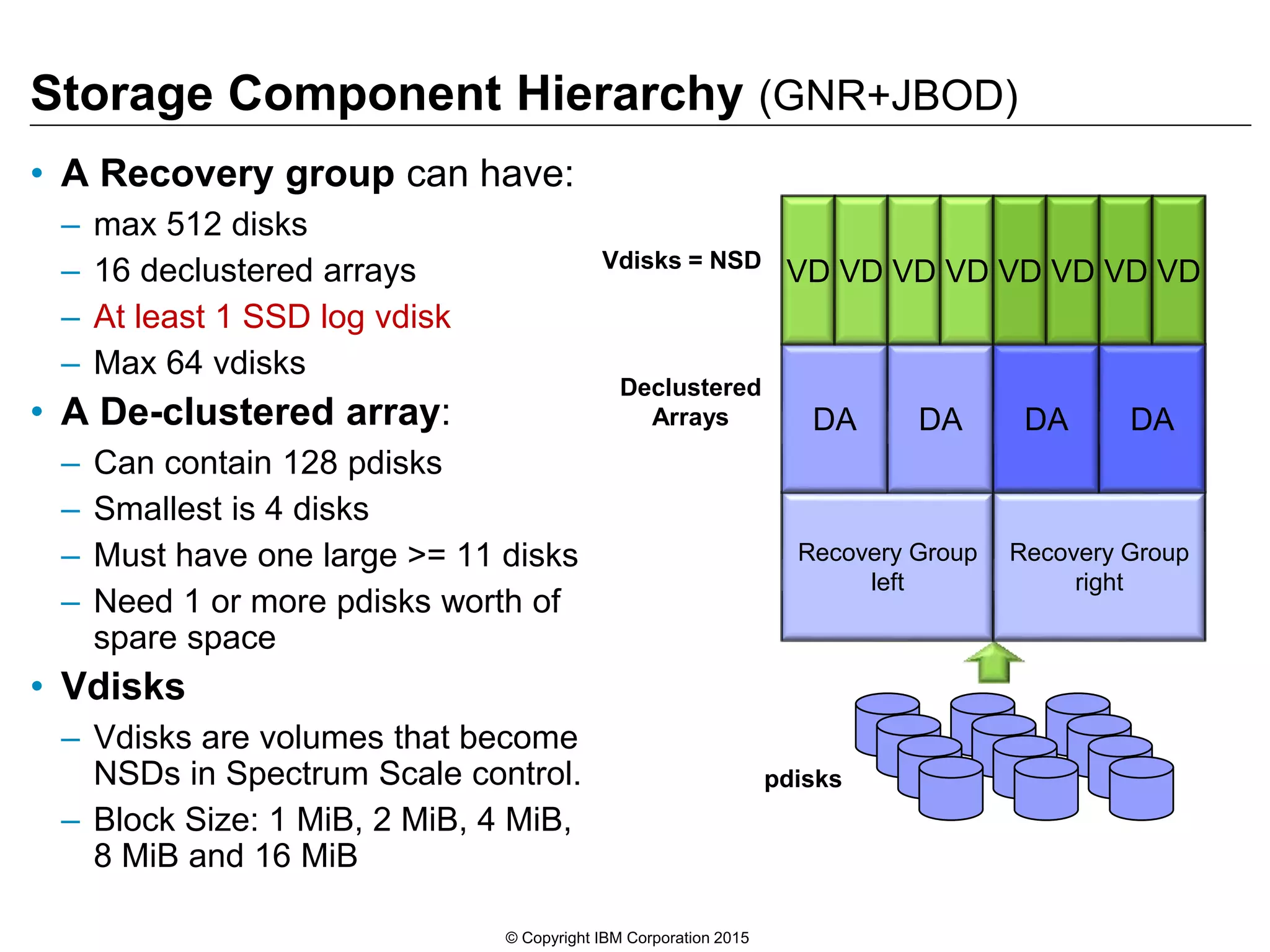 Ibm Spectrum Scale Fundamentals Workshop For Americas Part 5 Ess Gnr