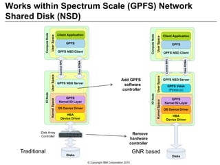 Ibm spectrum scale fundamentals workshop for americas part 5 ess gnr-usecases-hints-tips | PPTX